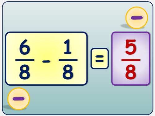 Year 3 Powerpoint Mental Starters - Fantastic Maths Powerpoint and ...