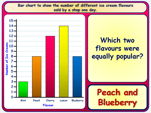 Year 4 Powerpoint Mental Starters - Fantastic Maths Powerpoint and ...