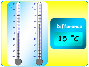 Online Learning Opportunities – Negative Numbers | Miss Leaman's Weblog